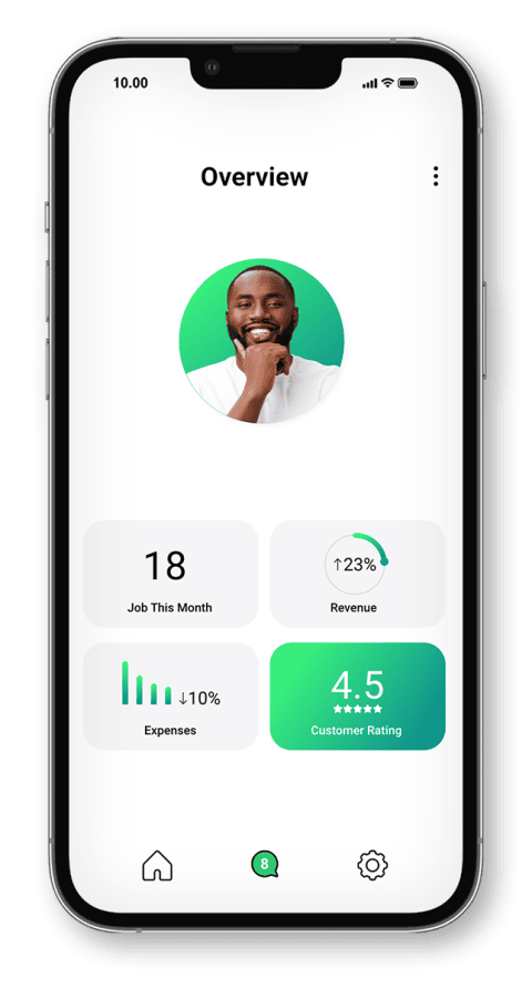 Revolutionise your customer service delivery with 4-Sure